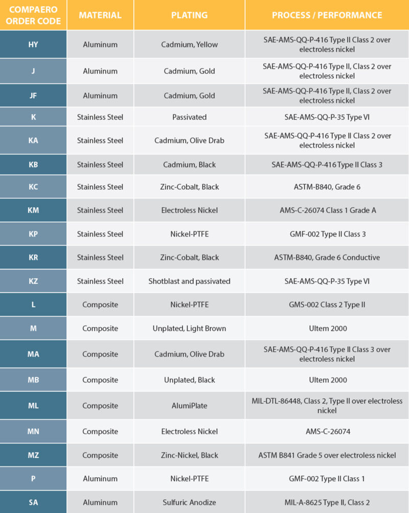 Rectangular Connector Backshells | Compaero