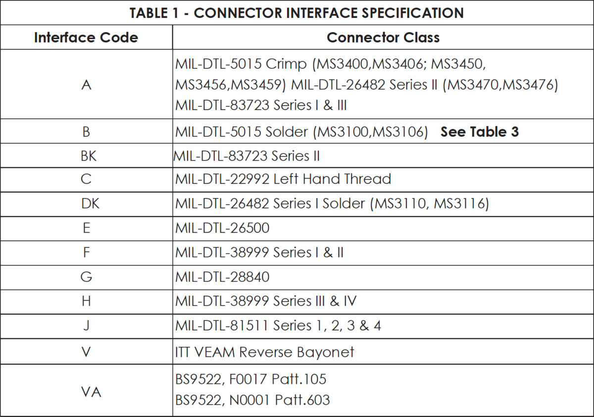 Backshell Shorting Caps | Compaero