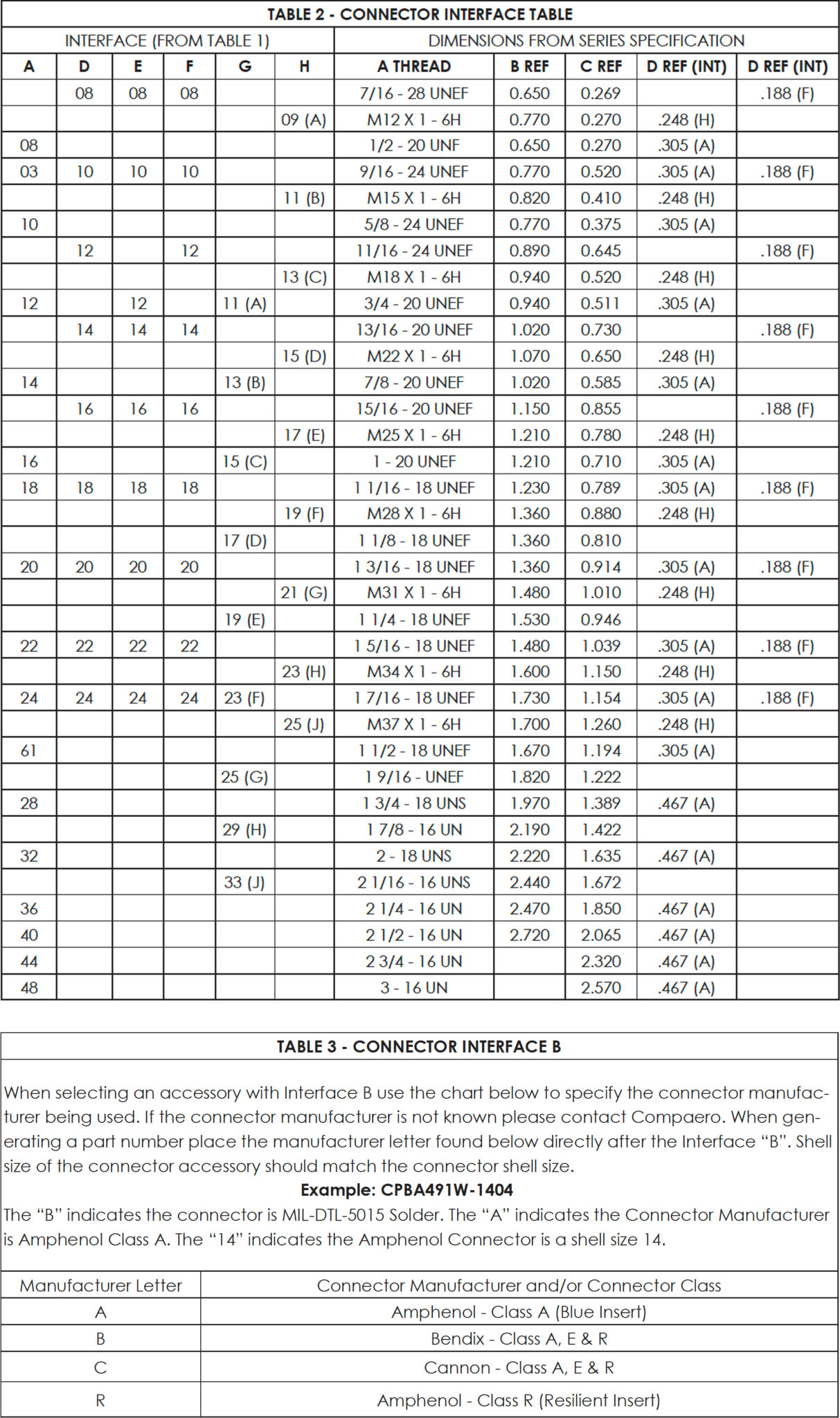 Backshell Shorting Caps | Compaero