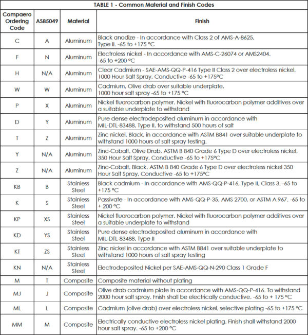 Backshell Shorting Caps | Compaero