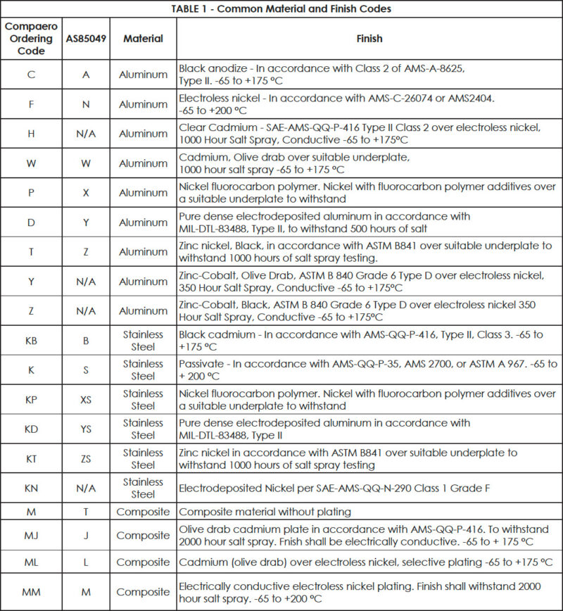 Backshell Shorting Caps | Compaero
