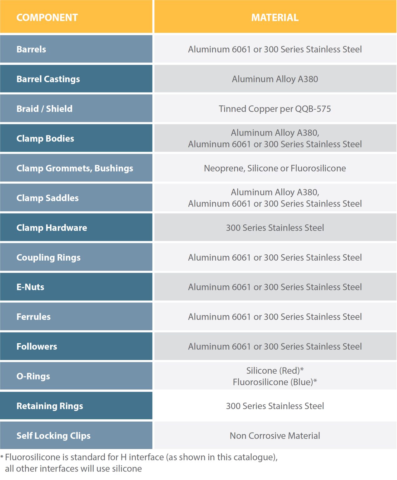 Shrink Boot Adapters | Compaero