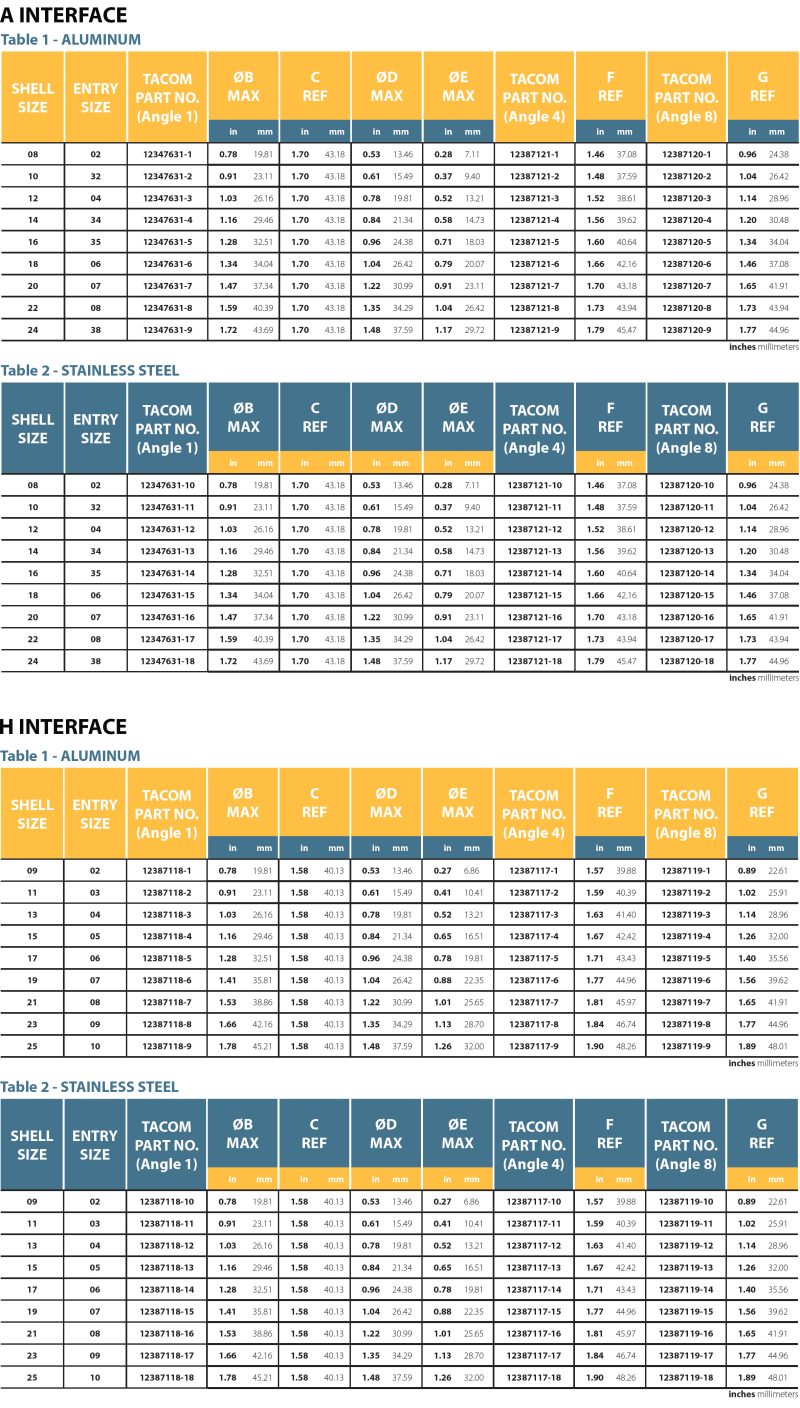 Tacom Adapters | Compaero
