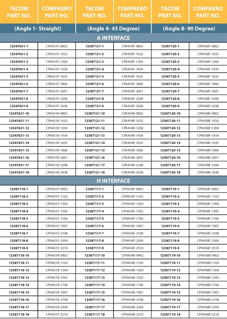 Tacom Adapters | Compaero